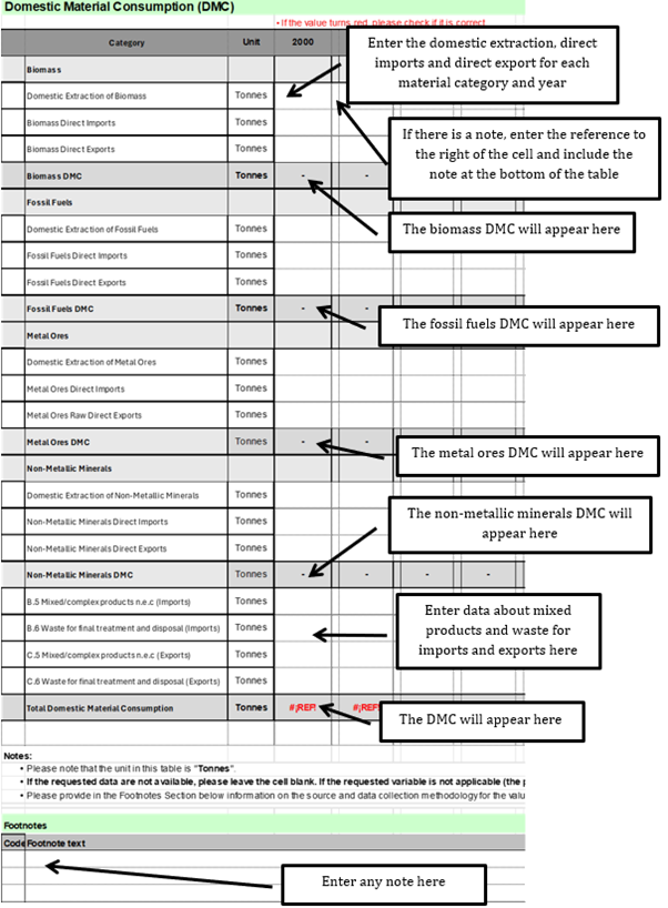 2.a.3 Circular material use rate | Sustainable developments Goals