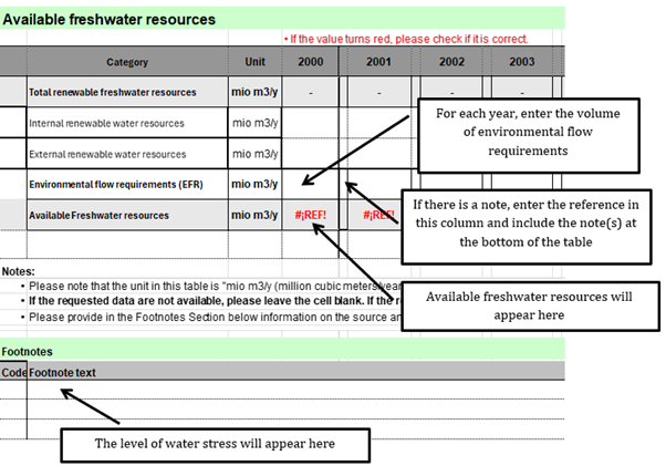 2.b.1 Level of water stress: freshwater withdrawal as a proportion of ...